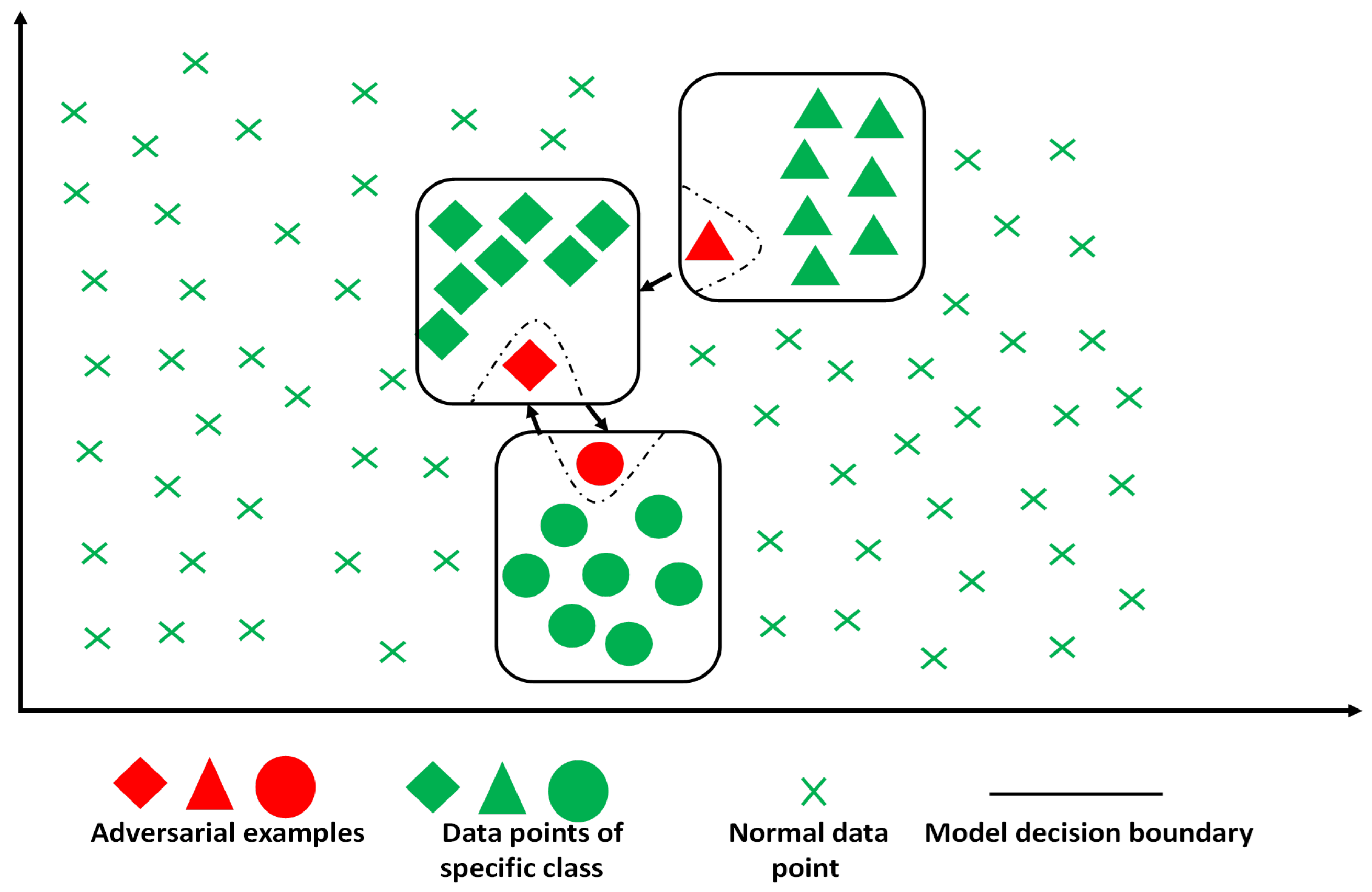 Understanding and Detecting Adversarial Examples in IoT Networks: A White-Box Analysis with ...