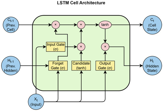 Storage Life Prediction of High-Voltage Diodes Based on Improved Artificial Bee Colony Algorithm ...