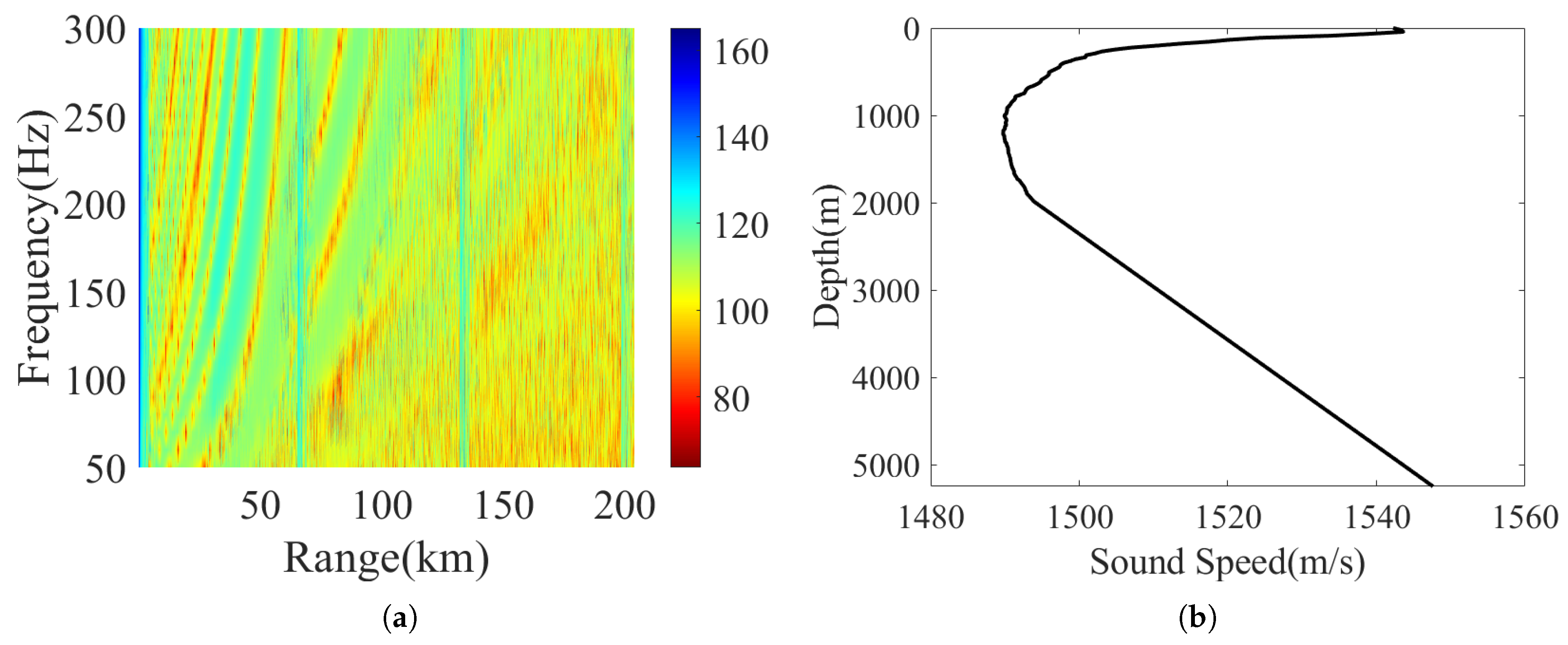 Deep Learning-Based Source Localization with Interference Striation of a Towed Horizontal Line Array