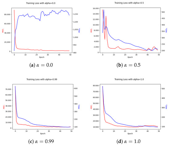 Improving Motion Estimation Accuracy in Underdetermined Problems Using ...