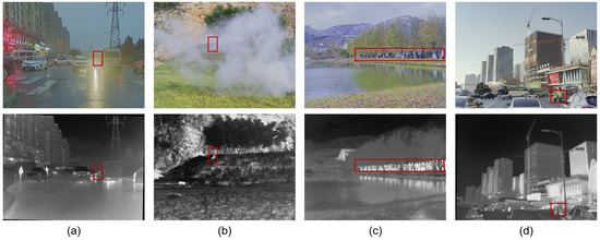 CLSANet: Cognitive Learning-Based Self-Adaptive Feature Fusion for Multimodal Visual Object ...