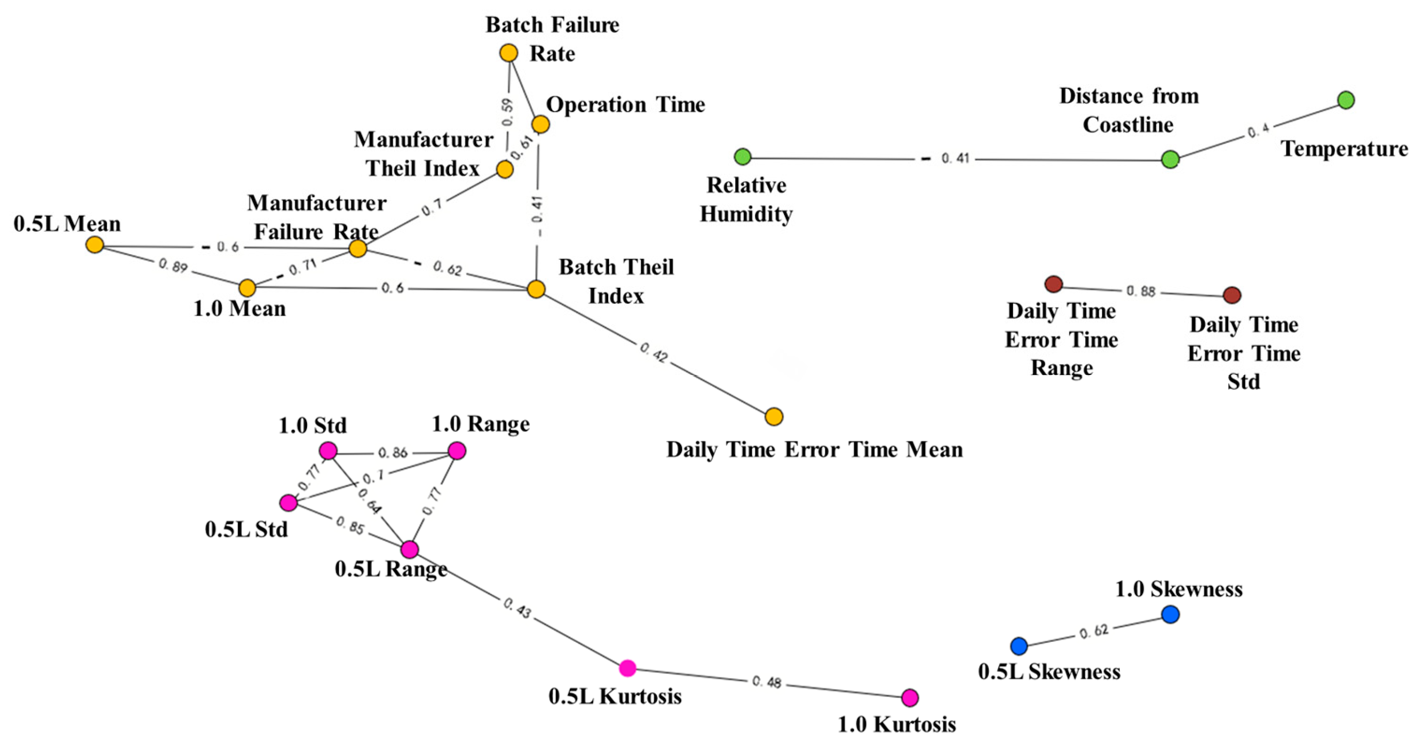 State Analysis of Grouped Smart Meters Driven by Interpretable Random ...