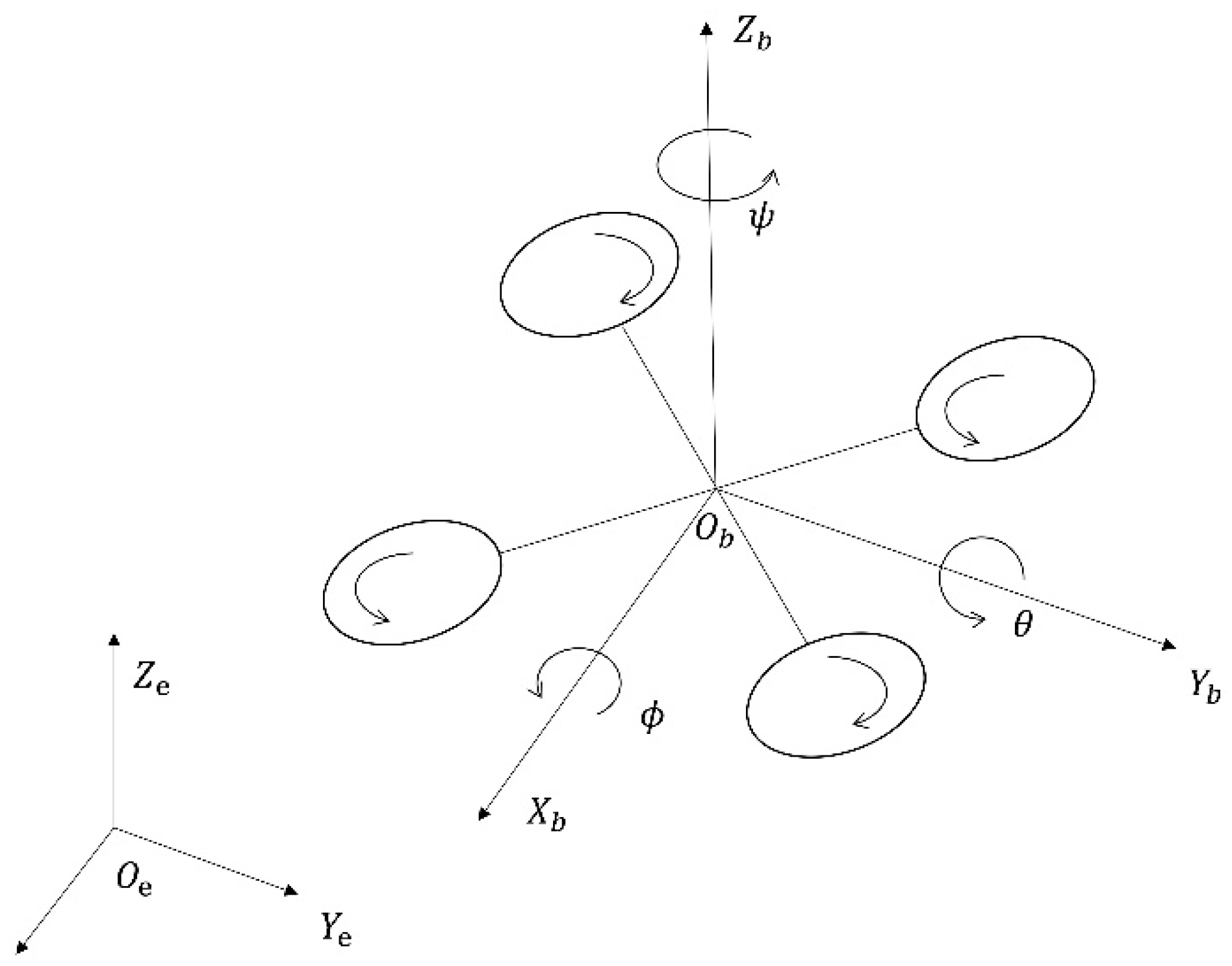 A Second-Order LADRC-Based Control Strategy for Quadrotor UAVs Using a Modified Crayfish ...