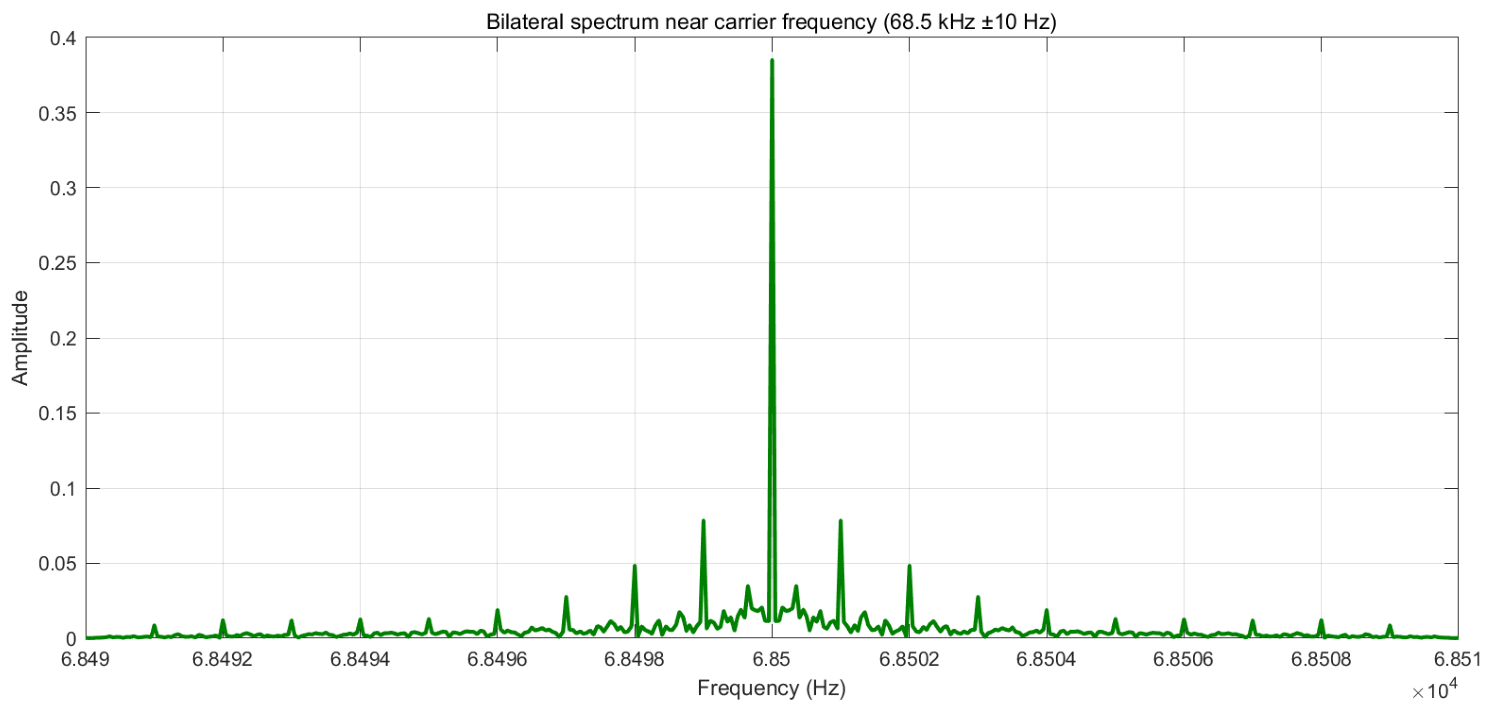 Design of BPC LF Time Code Signal Generator Based on ARM Architecture ...