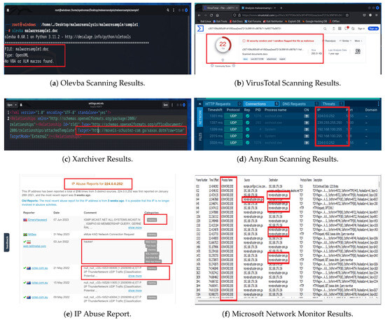 Hybrid Analysis Model for Detecting Fileless Malware