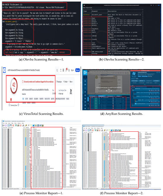 Hybrid Analysis Model for Detecting Fileless Malware