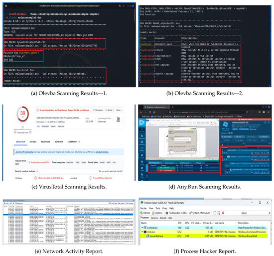 Hybrid Analysis Model for Detecting Fileless Malware