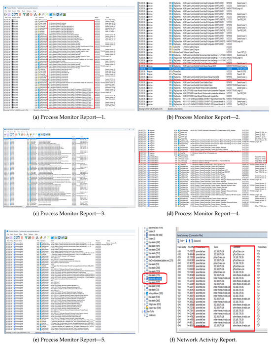 Hybrid Analysis Model for Detecting Fileless Malware