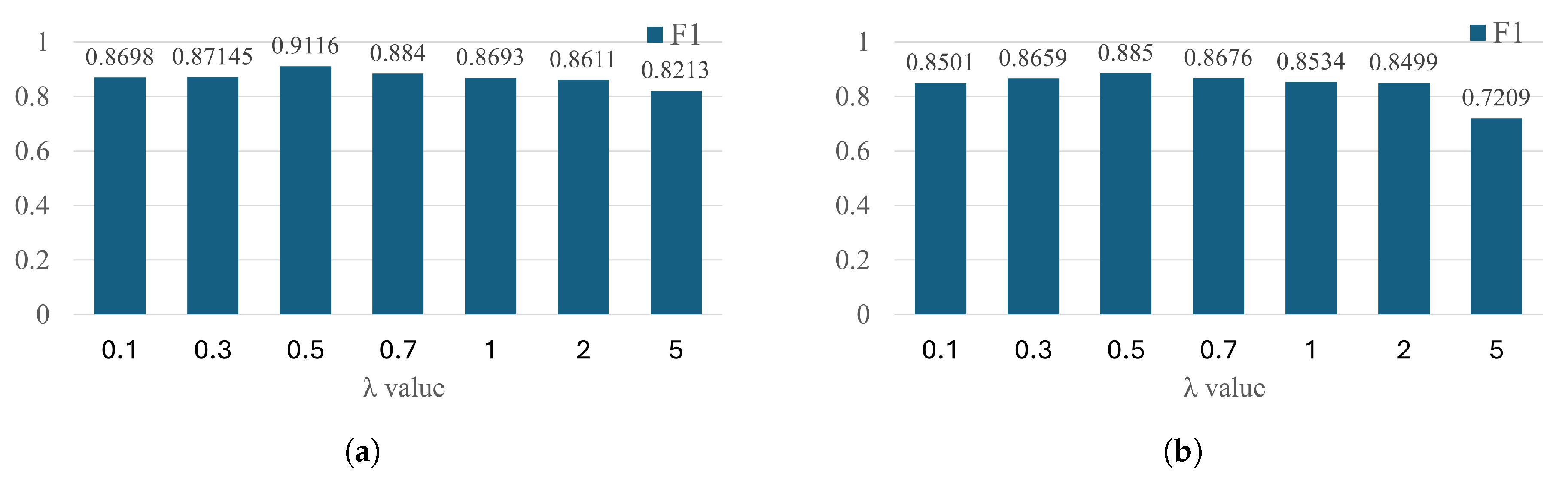 Enhancing Real-Time Anomaly Detection of Multivariate Time Series Data ...