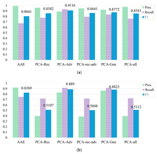 Enhancing Real-Time Anomaly Detection of Multivariate Time Series Data ...