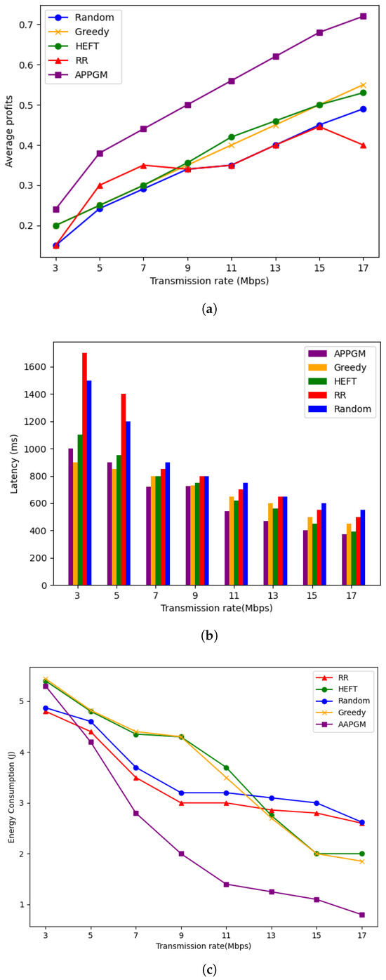 Dependent Task Graph Offloading Model Based on Deep Reinforcement ...