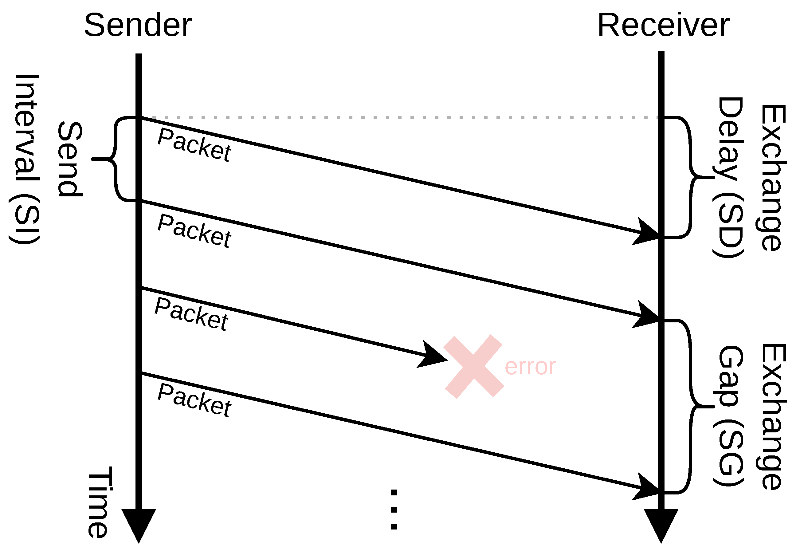 A Protocol for Ultra-Low-Latency and Secure State Exchange Based on Non-Deterministic Ethernet ...
