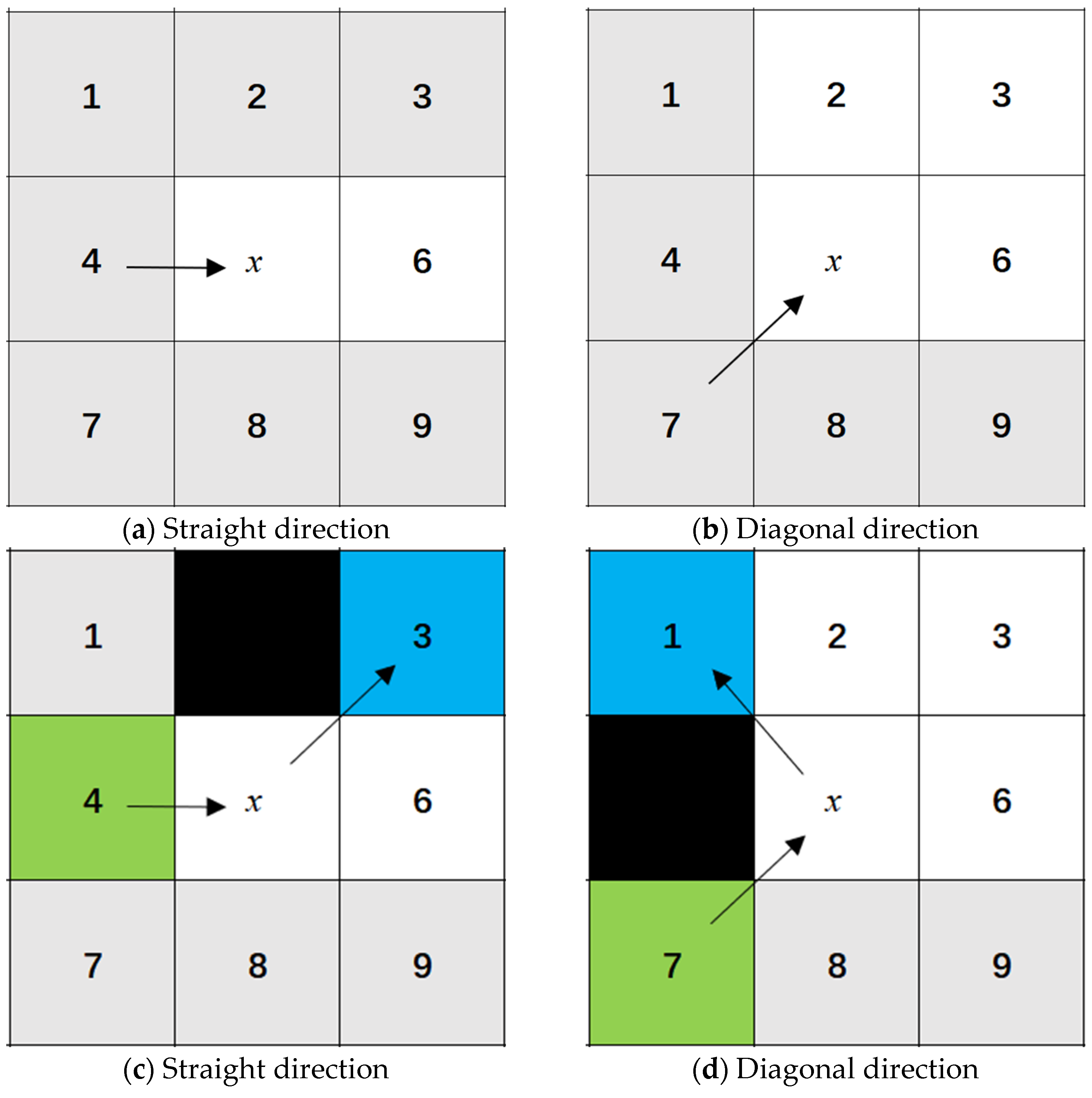 Path Planning for Mobile Robots Based on a Hybrid-Improved JPS and DWA Algorithm