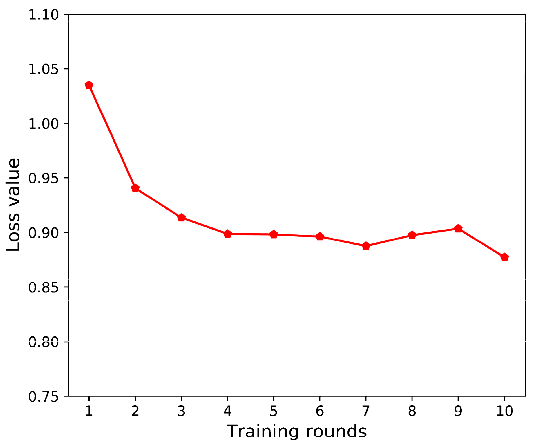 MPCTF: A Multi-Party Collaborative Training Framework for Large Language Models