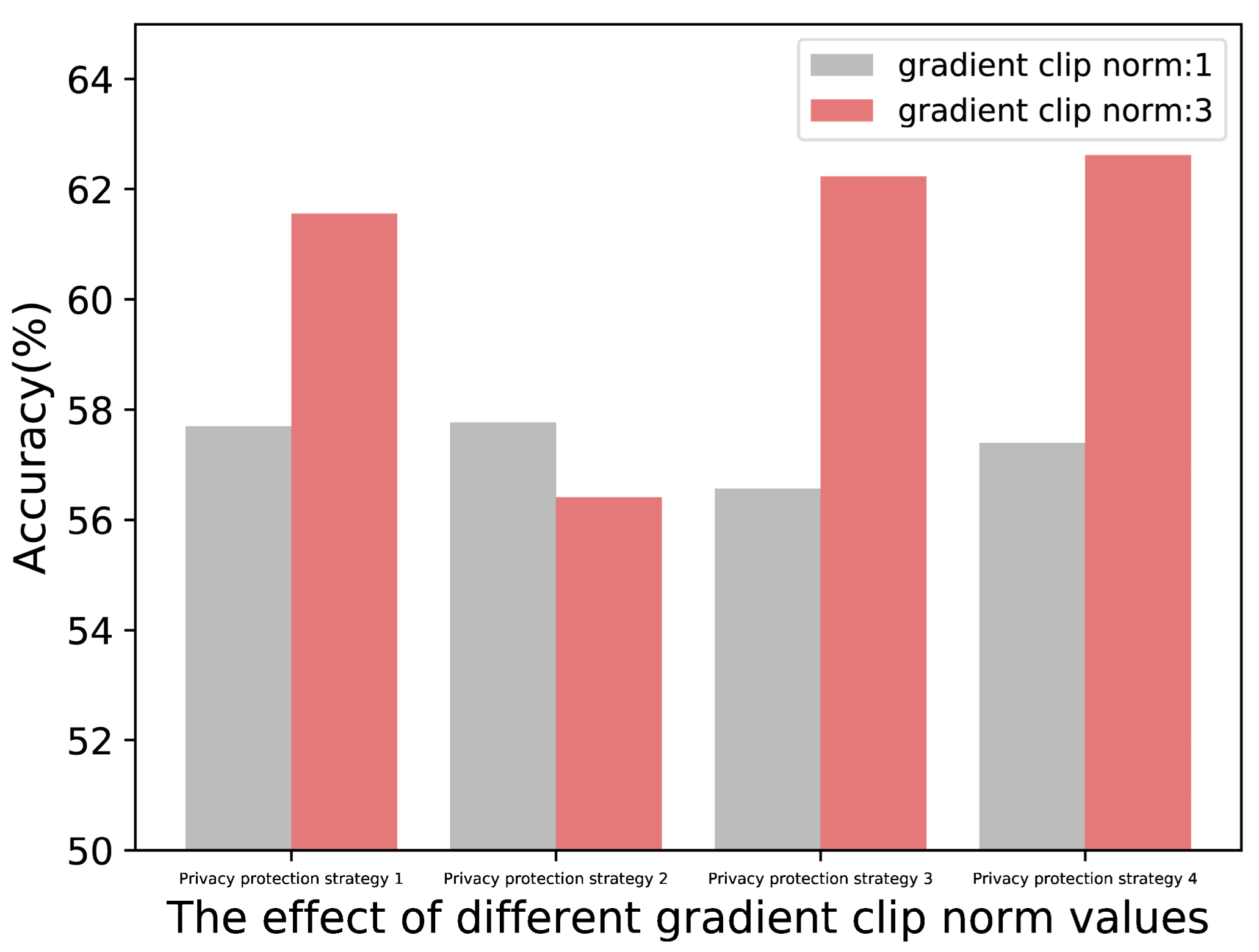 MPCTF: A Multi-Party Collaborative Training Framework for Large Language Models