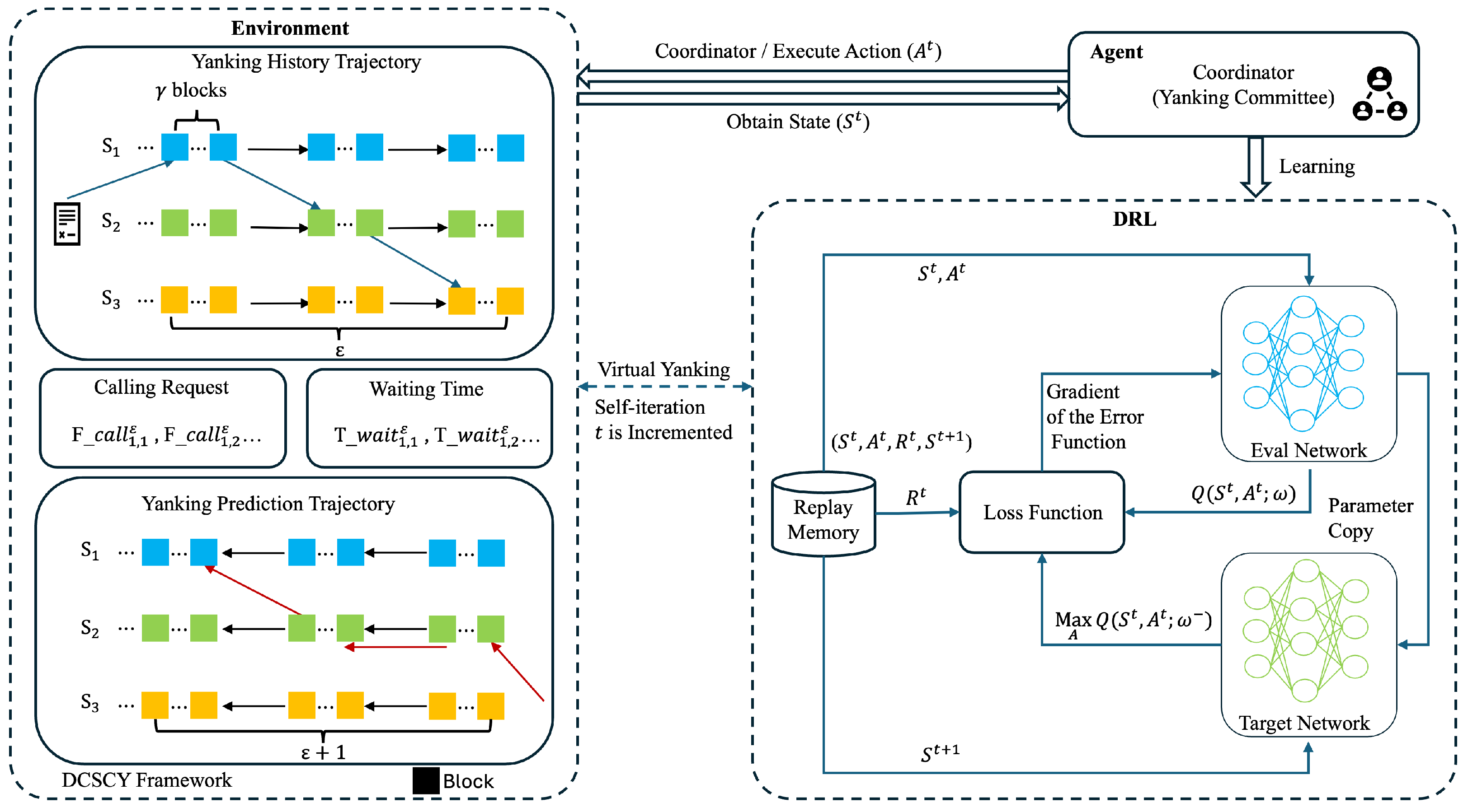 DCSCY: DRL-Based Cross-Shard Smart Contract Yanking in a Blockchain Sharding Framework