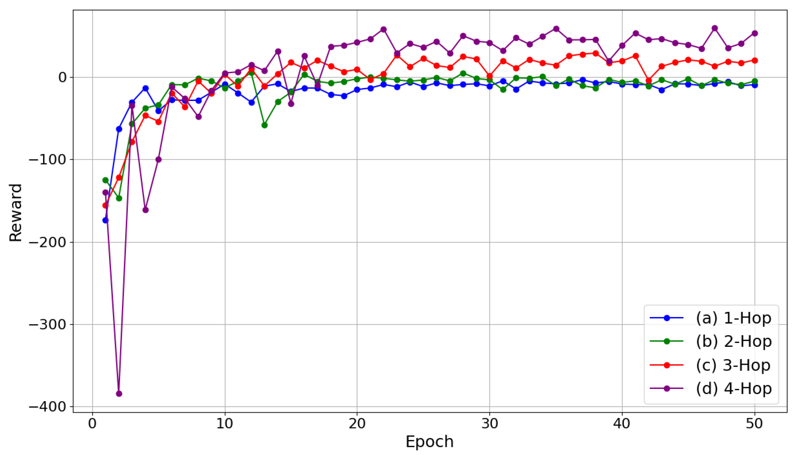 DCSCY: DRL-Based Cross-Shard Smart Contract Yanking in a Blockchain Sharding Framework
