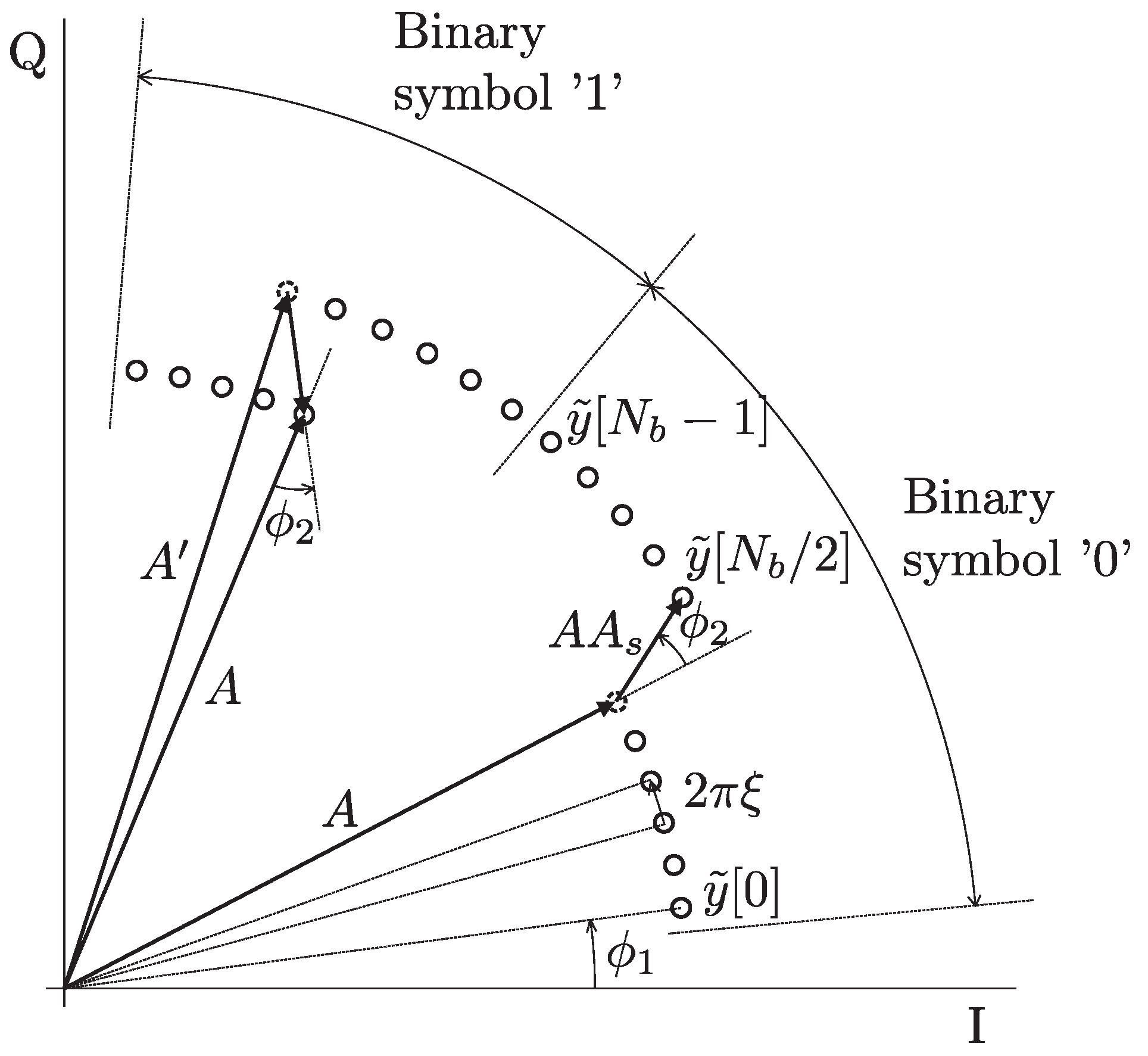 Coherent Detection in Bistatic Backscatter Communication Systems