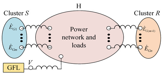 Transient Synchronous Stability Analysis and Control Improvement for ...