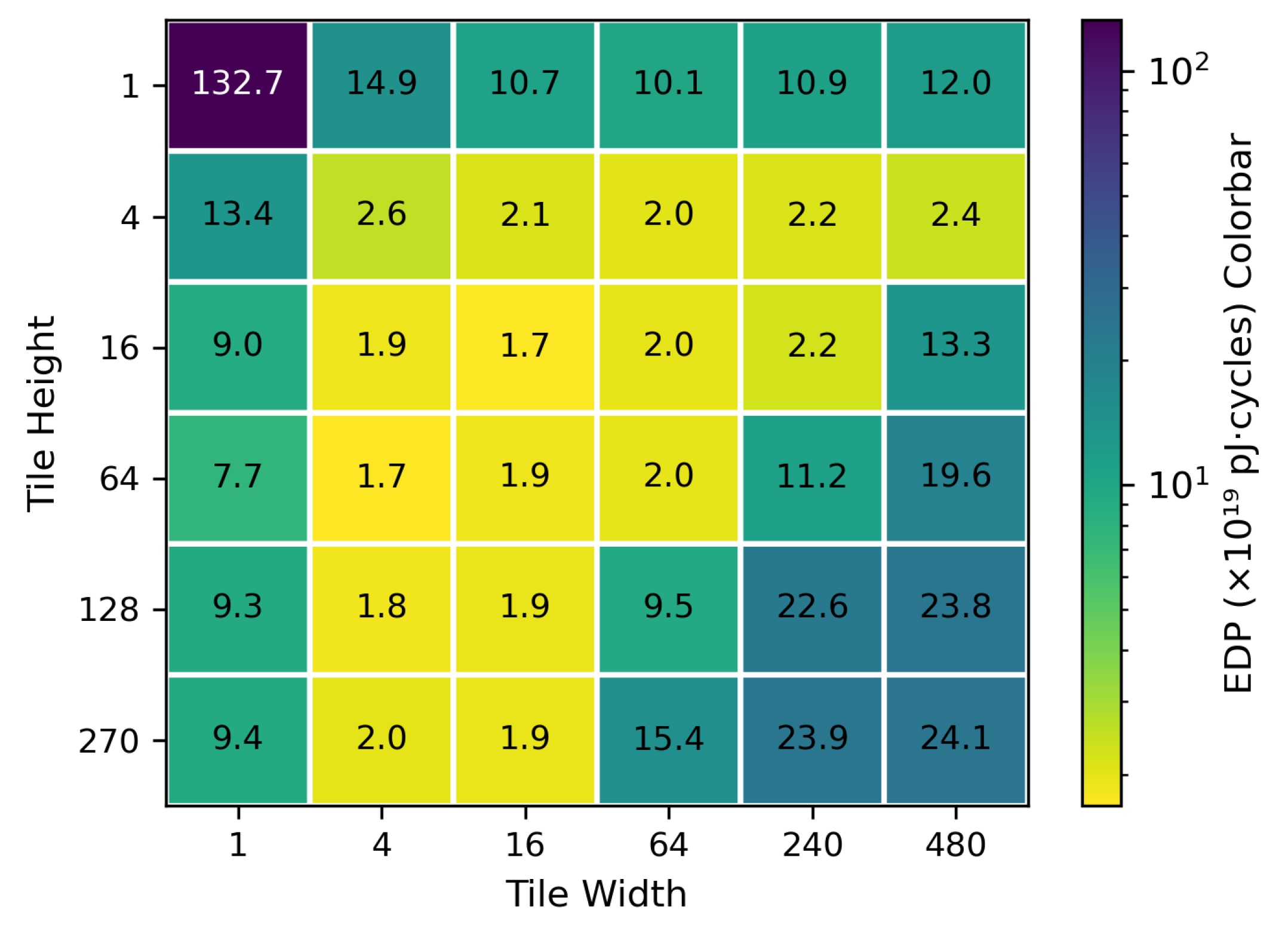 Memory-Efficient Feature Merging for Residual Connections with Layer-Centric Tile Fusion