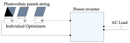 Application of Electronic Optimizers to Enhance the Operational Safety ...
