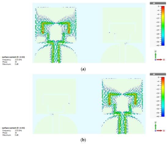 A Flexible and Compact UWB MIMO Antenna with Dual-Band-Notched Double U ...