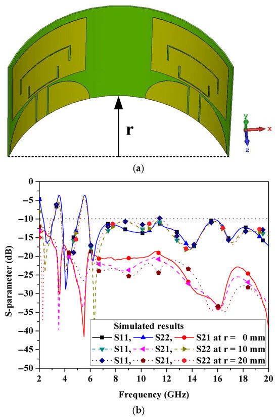 A Flexible and Compact UWB MIMO Antenna with Dual-Band-Notched Double U ...