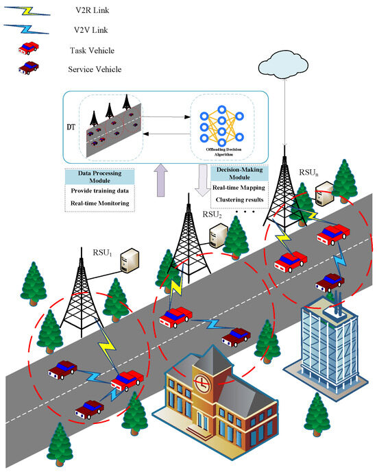 A Digital Twin-Assisted VEC Intelligent Task Offloading Approach