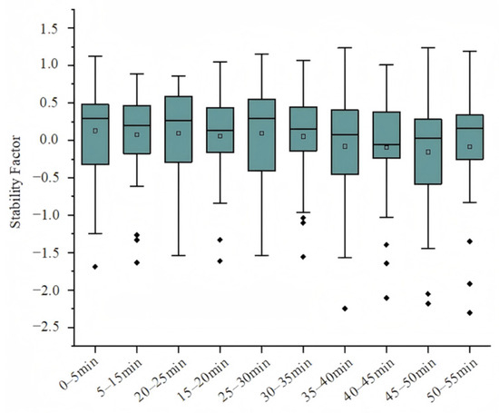 Research on Driving Fatigue Assessment Based on Physiological and ...