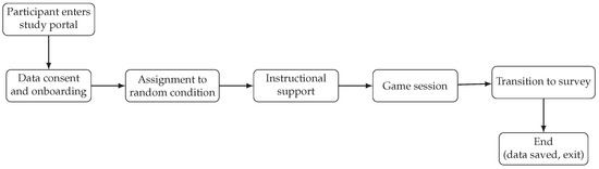 From Games to Understanding: Semantrix as a Testbed for Advancing ...