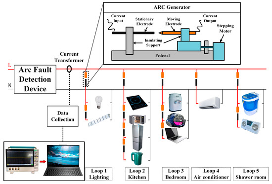 An Improved LightGBM-Based Method for Series Arc Fault Detection