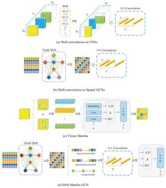 ActionMamba: Action Spatial–Temporal Aggregation Network Based on Mamba ...