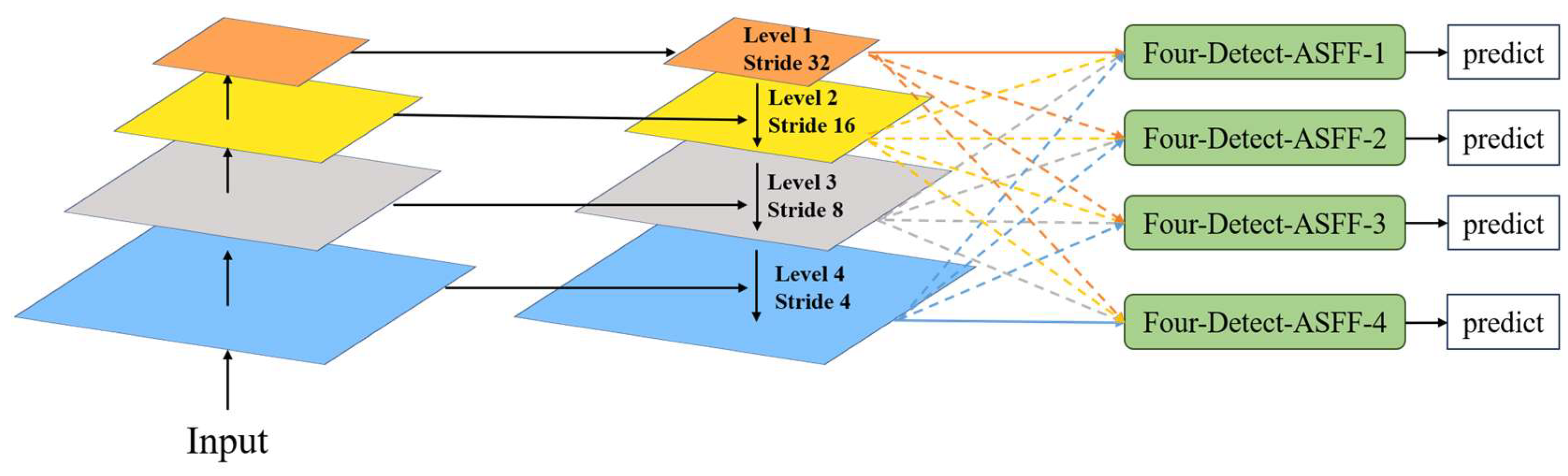 Research on an Improved YOLOv8 Algorithm for Water Surface Object Detection