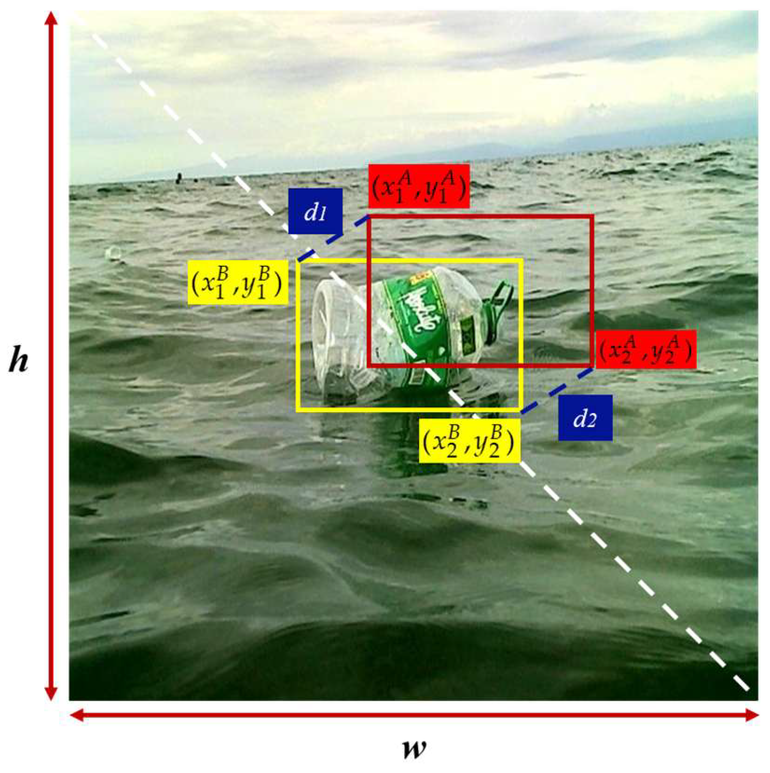 Research on an Improved YOLOv8 Algorithm for Water Surface Object Detection