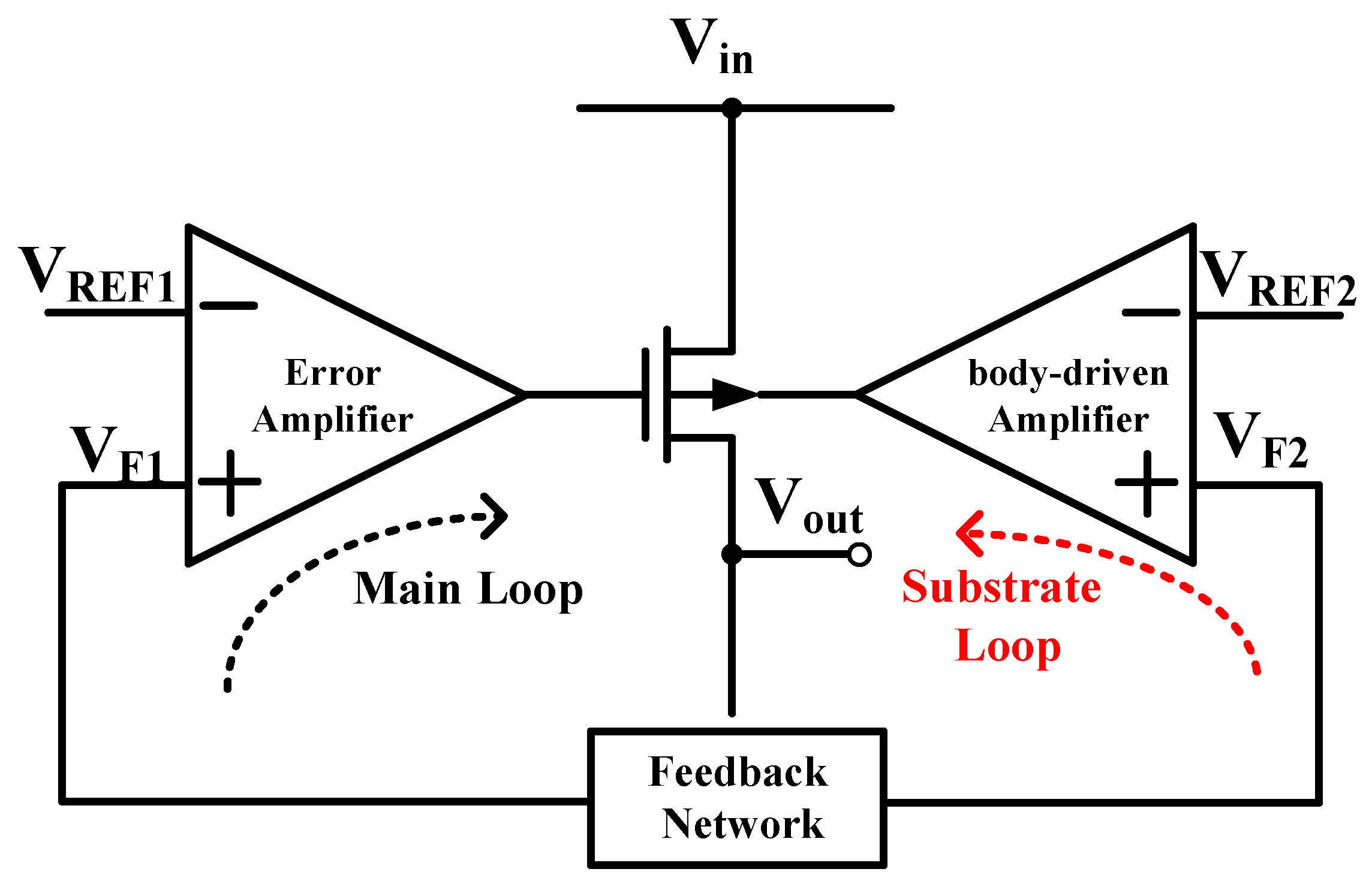 Capacitor-Less LDO with Fast Transient Response Implemented via Bulk ...