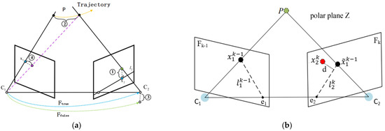 High-Precision Visual SLAM for Dynamic Scenes Using Semantic–Geometric ...