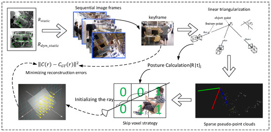 High-Precision Visual SLAM for Dynamic Scenes Using Semantic–Geometric ...