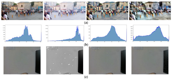 High-Precision Visual SLAM for Dynamic Scenes Using Semantic–Geometric ...