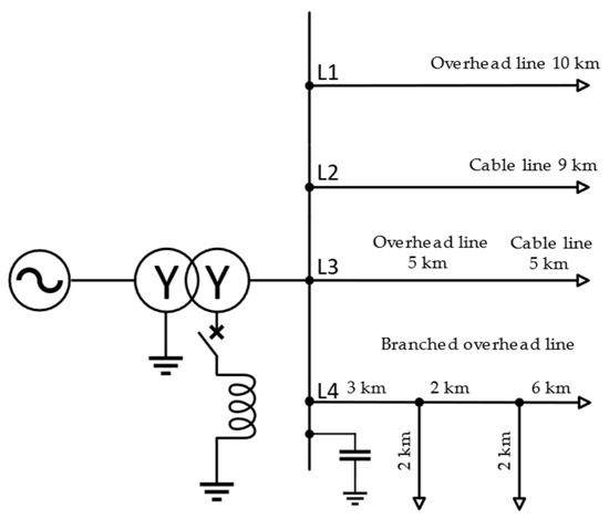 Single-Phase Ground Fault Detection Method in Three-Phase Four-Wire ...
