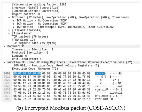 A Security-Enhanced Scheme for ModBus TCP Protocol Based on Lightweight ...