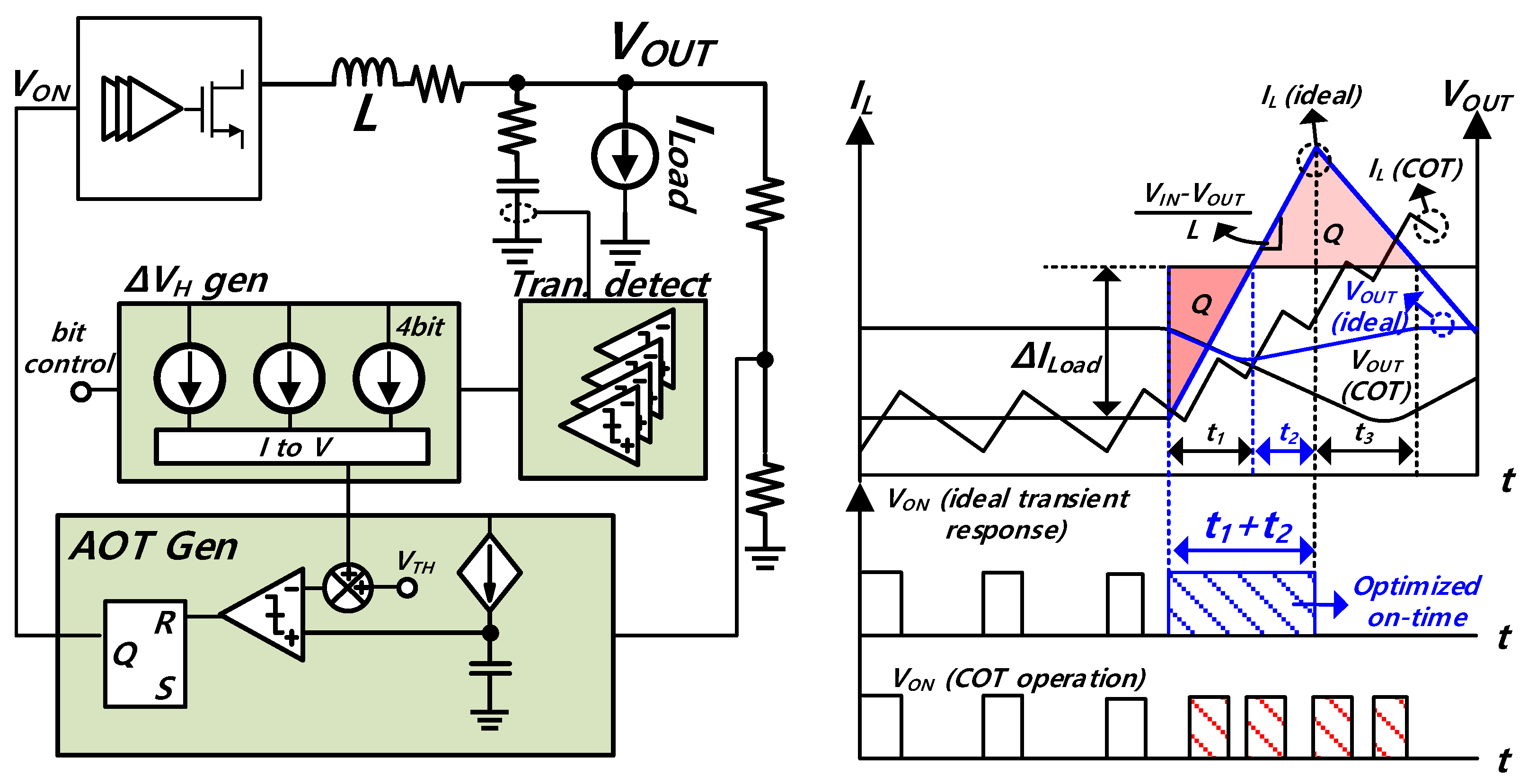 Research Trends and Challenges of Integrated Constant On-Time (COT) Buck Converters