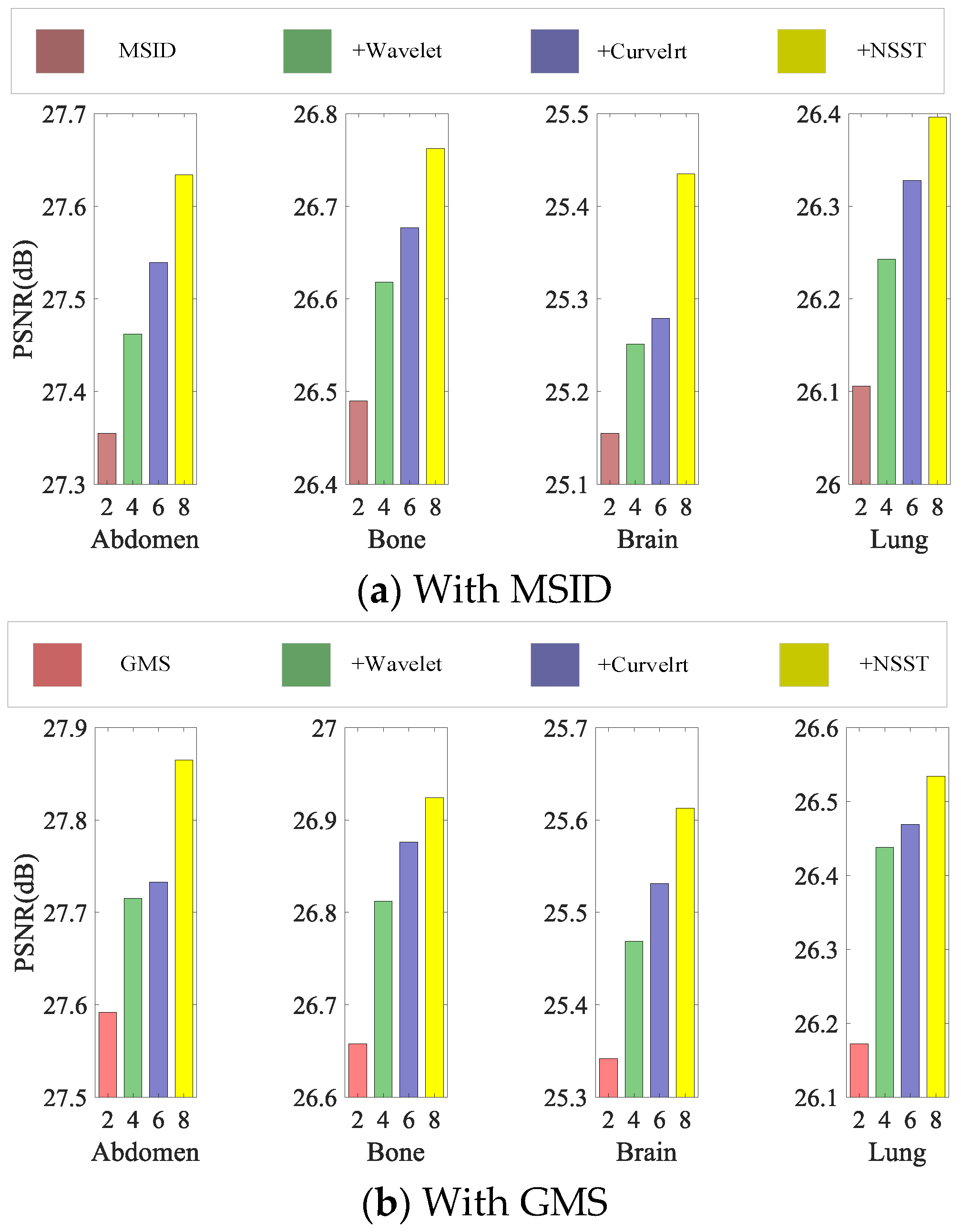 Transform Domain Based GAN with Deep Multi-Scale Features Fusion for ...