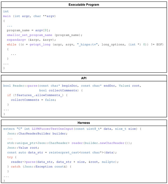PointFuzz: Efficient Fuzzing of Library Code via Point-to-Point Mutations