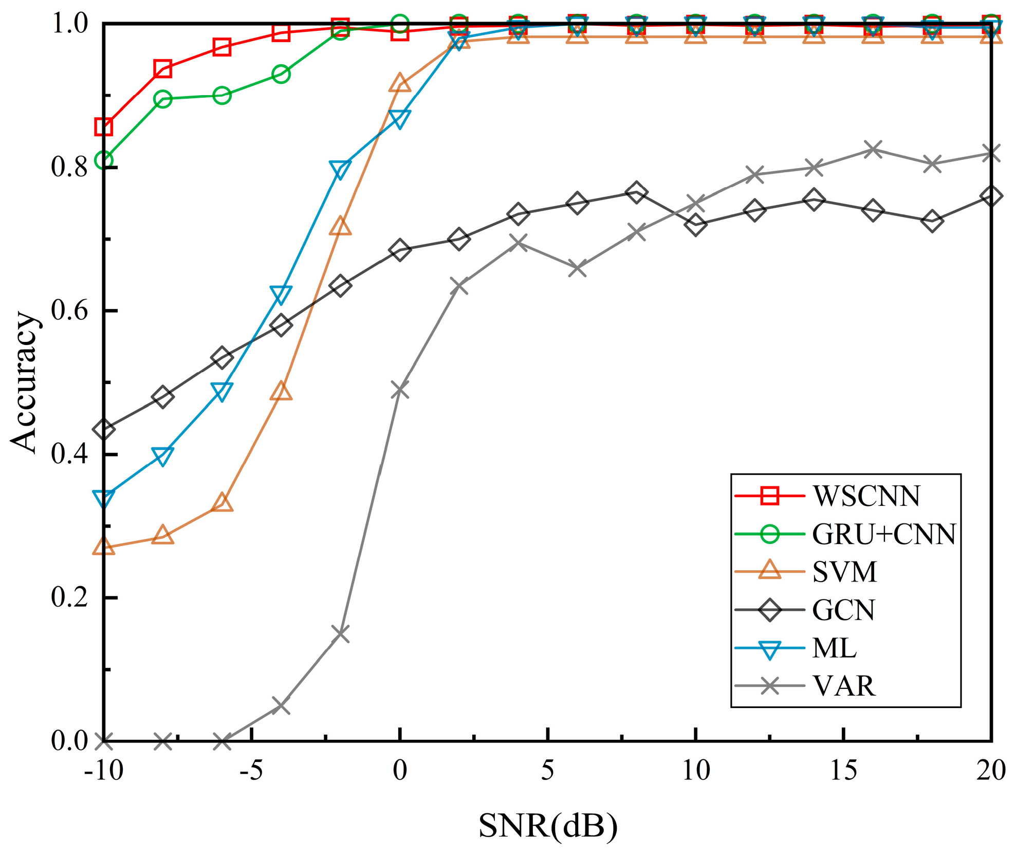 Automatic Modulation Classification Based on Wavelet Analysis and Convolution Neural Network