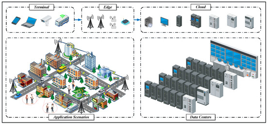 EVMC: An Energy-Efficient Virtual Machine Consolidation Approach Based on Deep Q-Networks for ...