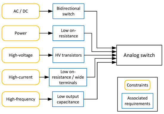 Integrated High-Voltage Bidirectional Protection Switches with ...