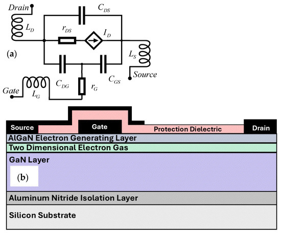 Switching Frequency Figure of Merit for GaN FETs in Converter-on-Chip ...