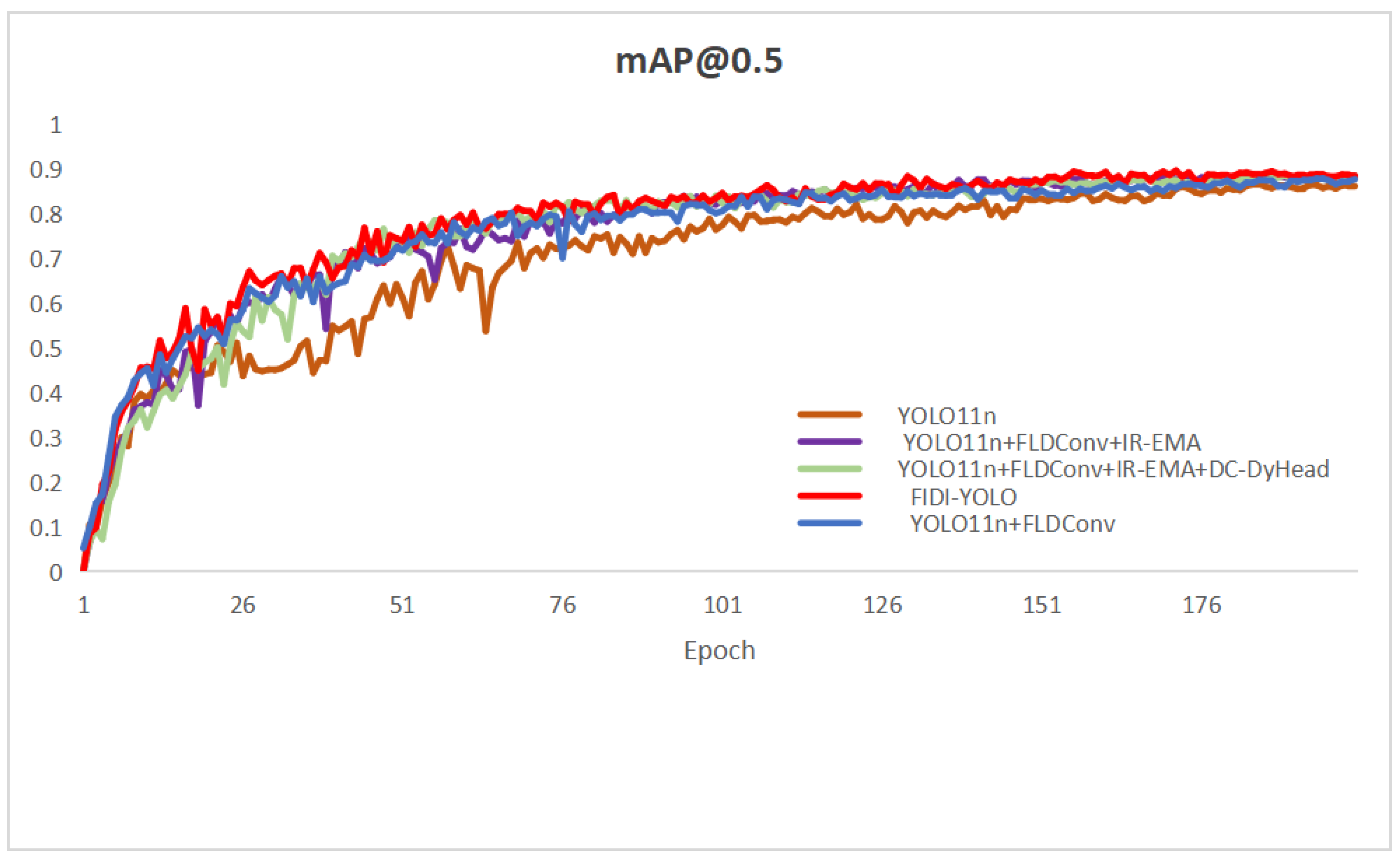 Optimization Algorithm for Detection of Impurities in Polypropylene Random Copolymer Raw ...