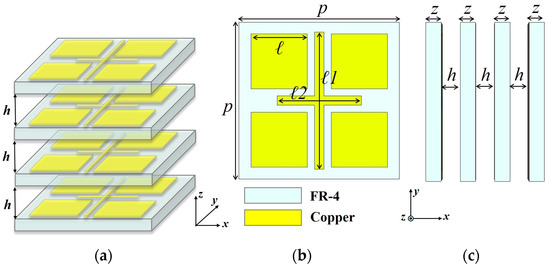 Low-Cost Transmitarray Design with High Gain Bandwidth and Suppressed SLL