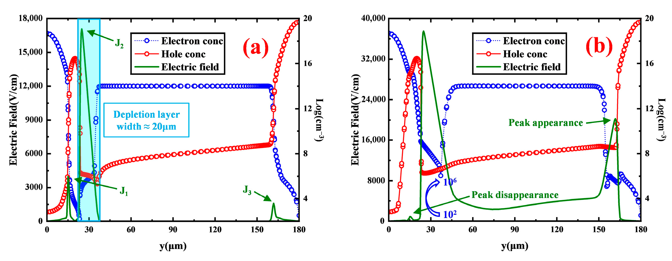 Failure Mechanism Analysis and Electromagnetic Protection Design of ...